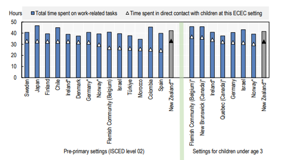 OECD TALIS Report Analysis Part 3 - Early Childhood Ireland