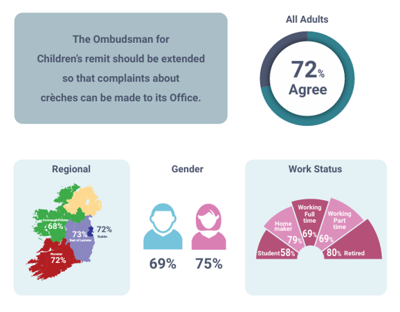 Ombudsman for Children Annual Report: Children’s Rights in the Balance ...